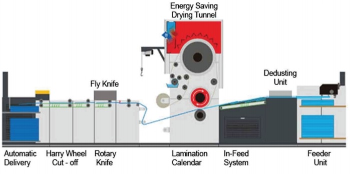 LGHL-1080 High Speed Lamination Machine – Aspet